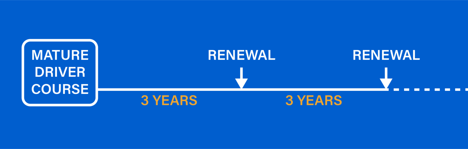 AAA Mature Driver Discount | Traffic Safety Institute