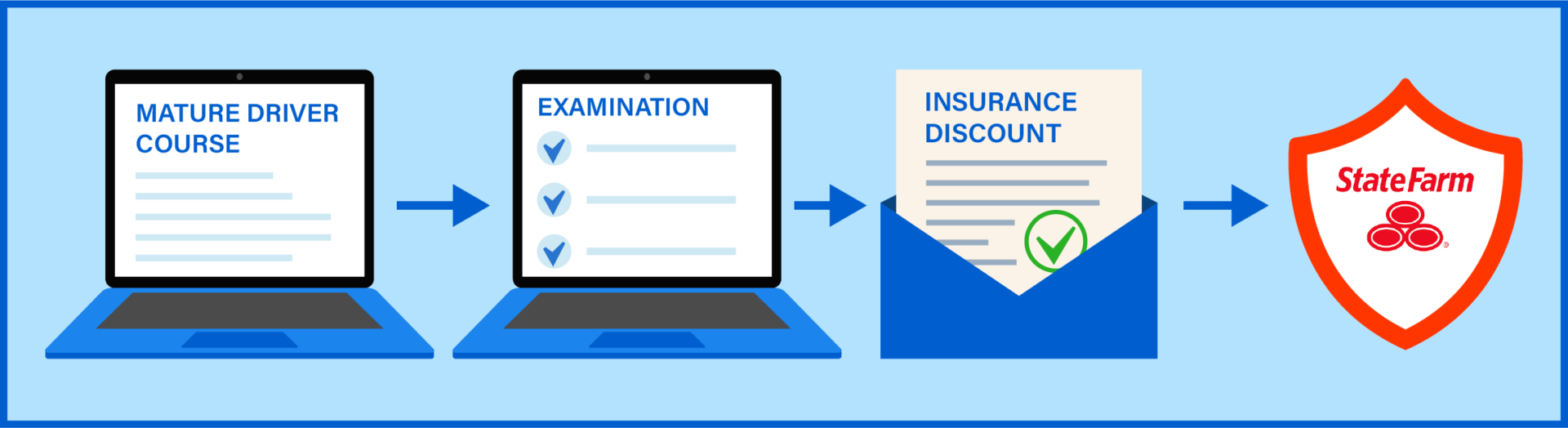 State Farm Mature Driver Discount | Traffic Safety Institute