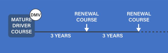 Geico Mature Driver Discount | Traffic Safety Institute