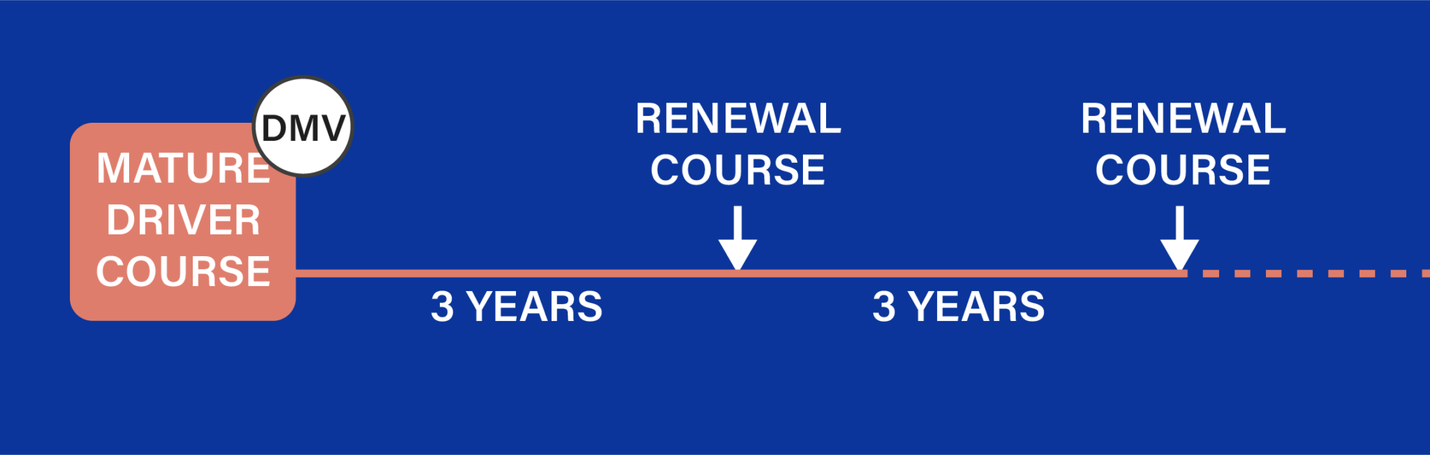 Allstate Mature Driver Discount | Traffic Safety Institute