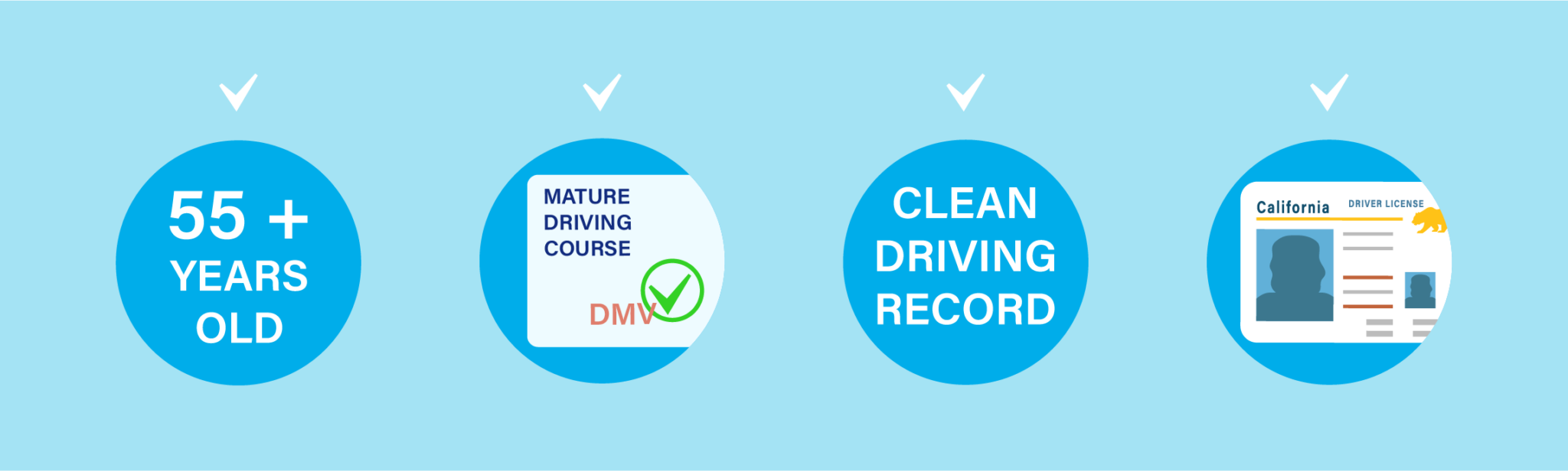 Progressive Mature Driver Discount | Traffic Safety Institute