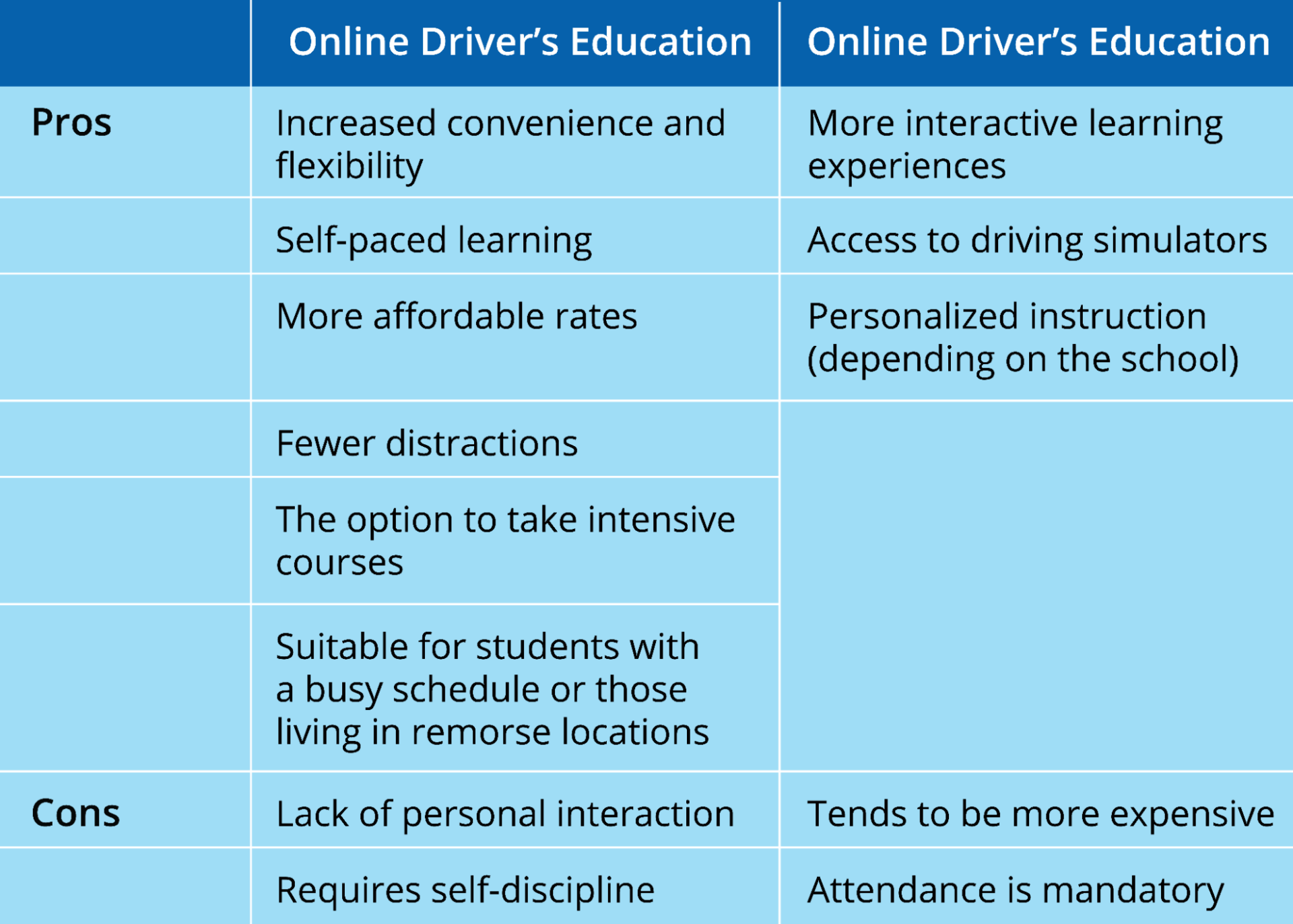 When Can You Start Drivers' Ed In California? | Traffic Safety Institute