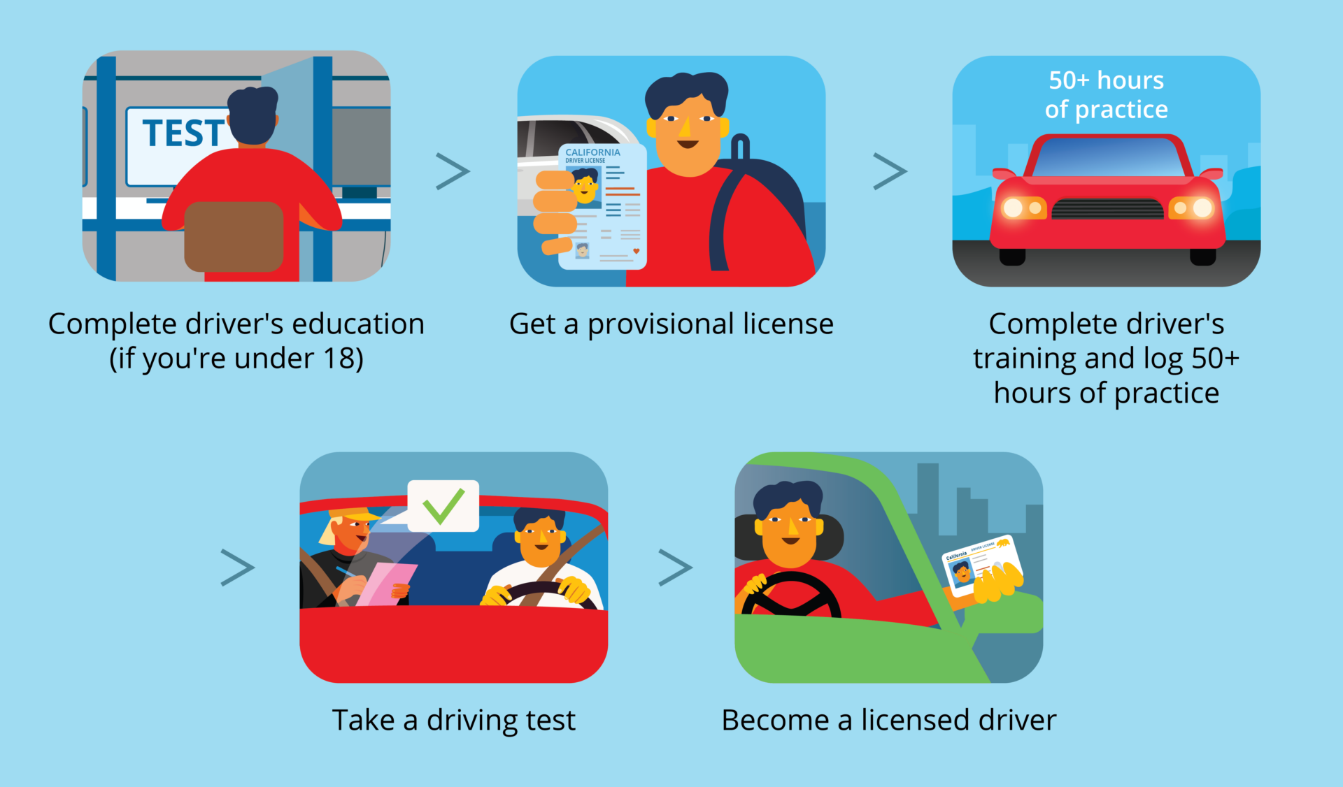 Provisional License In California: All The Rules You Need To Know ...