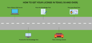 Texas License Eligibility: What You Need To Know | Traffic Safety Institute