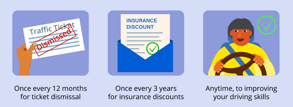 How Often Can You Take Defensive Driving In Texas? | Traffic Safety ...