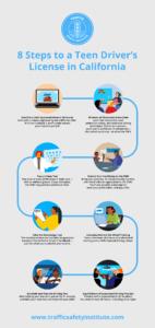 How To Pass Driver's Ed: Insider Tips + Study Advice | Traffic Safety ...