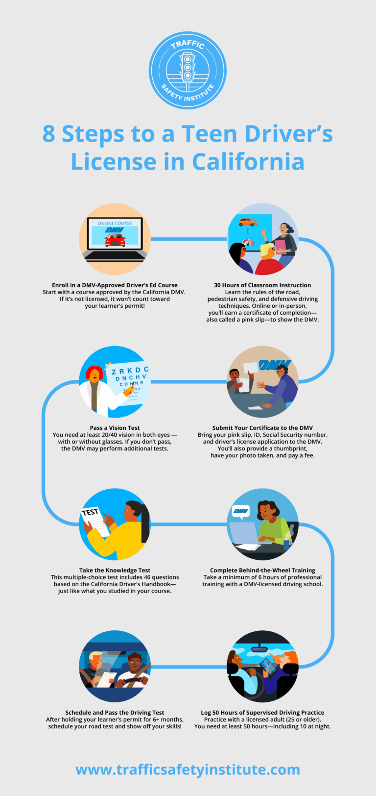 How To Pass Driver's Ed: Insider Tips + Study Advice | Traffic Safety ...